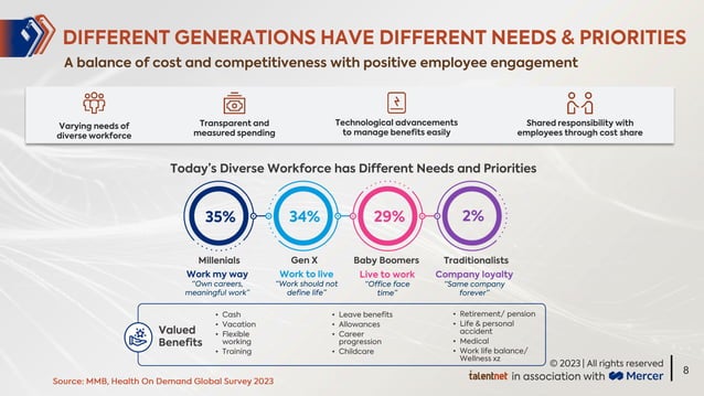 Highlights of 2023 Talentnet-Mercer Total Remuneration Survey Report (1 ...