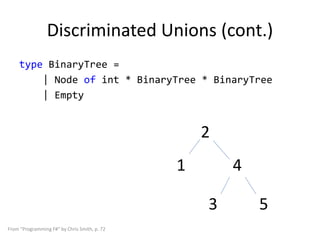 Highlights of F# lightning talk | PPTX | Programming Languages | Computing