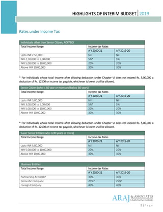 Highlights of interim budget 19 | PDF