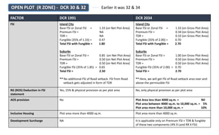 Highlights of revised draft dcr 2034 | PDF