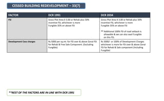 Highlights of revised draft dcr 2034 | PDF