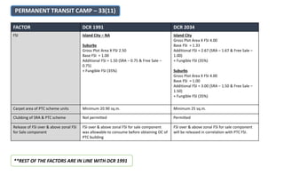 Highlights of revised draft dcr 2034 | PDF
