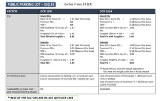 Highlights of revised draft dcr 2034 | PDF