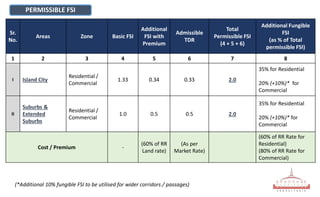Highlights of revised draft dcr 2034 | PDF