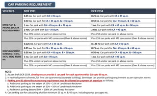 Highlights of revised draft dcr 2034 | PDF