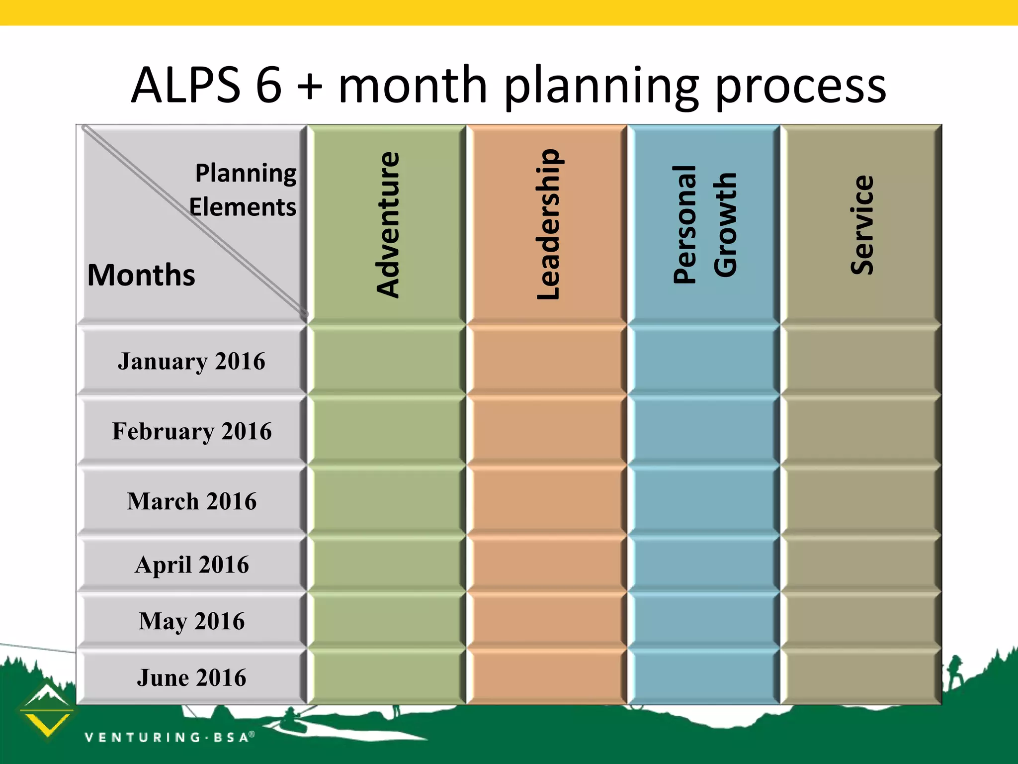 Highlights of the ALPS Planning and Recognition Model | PPTX
