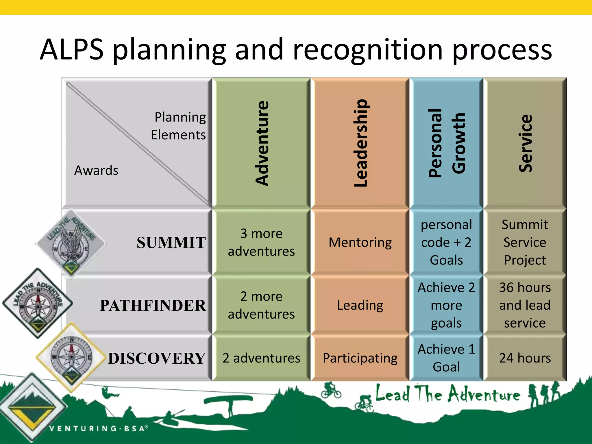 Highlights of the ALPS Planning and Recognition Model | PPTX