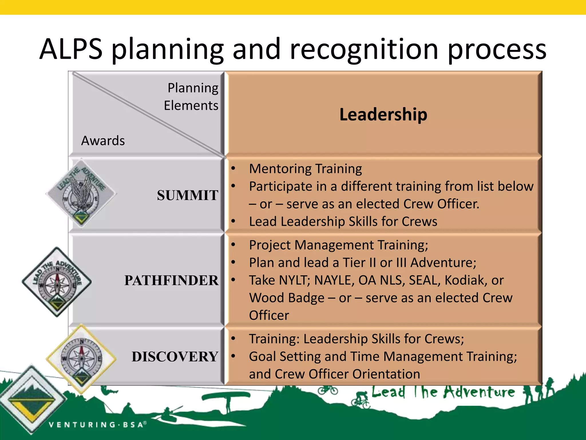 Highlights of the ALPS Planning and Recognition Model | PPTX