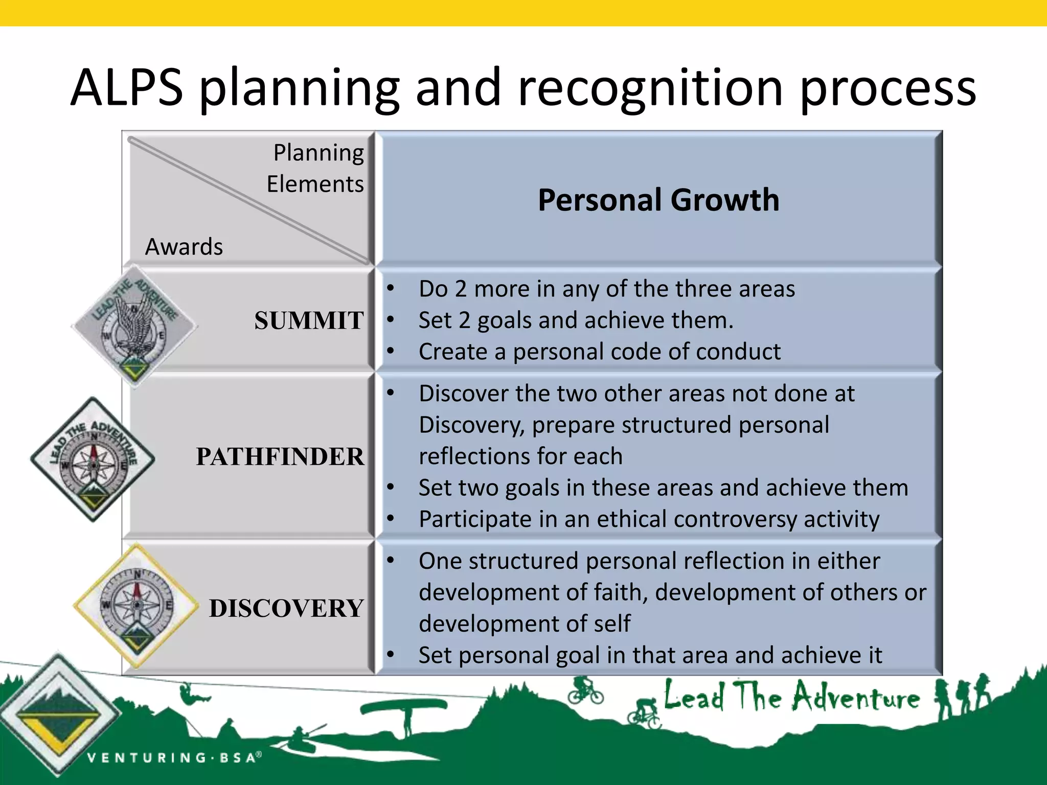 Highlights of the ALPS Planning and Recognition Model | PPTX