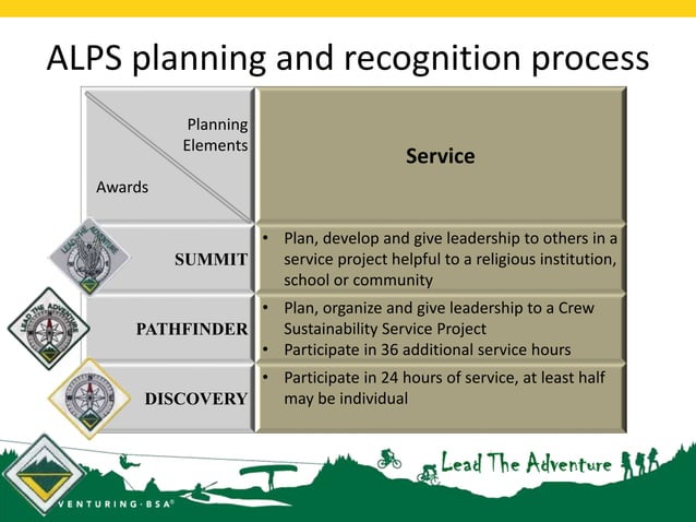Highlights of the ALPS Planning and Recognition Model | PPTX