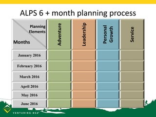 Highlights of the ALPS Planning and Recognition Model | PPTX