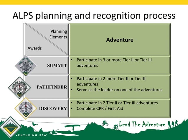 Highlights of the ALPS Planning and Recognition Model | PPTX