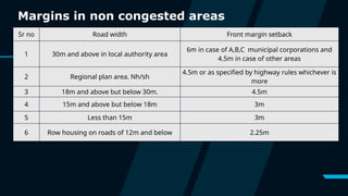Highlights of MAharashtra UDPCR Chapters | PPTX
