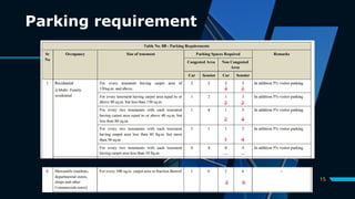 Highlights of MAharashtra UDPCR Chapters | PPTX
