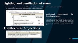Highlights of MAharashtra UDPCR Chapters | PPTX