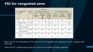 Highlights of MAharashtra UDPCR Chapters | PPTX