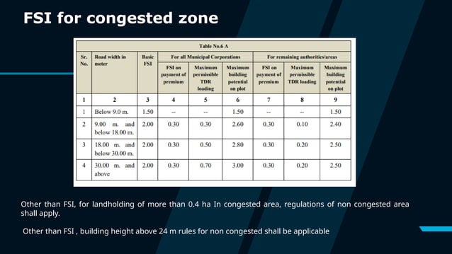 Highlights of MAharashtra UDPCR Chapters | PPTX