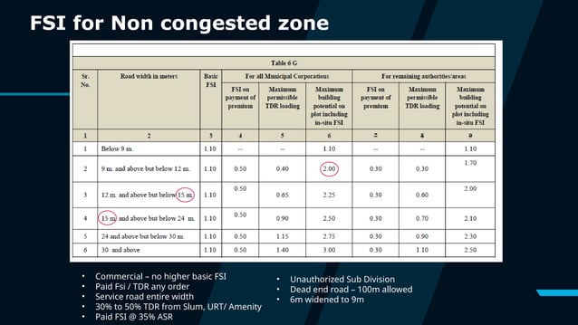 Highlights of MAharashtra UDPCR Chapters | PPTX