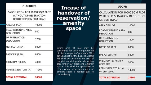 Highlights of MAharashtra UDPCR Chapters | PPTX