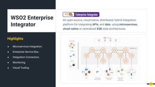 Highlights of WSO2 API Manager 4.0.0 | PPT