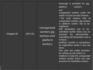 Highlights Social Security.pptx business | PPT