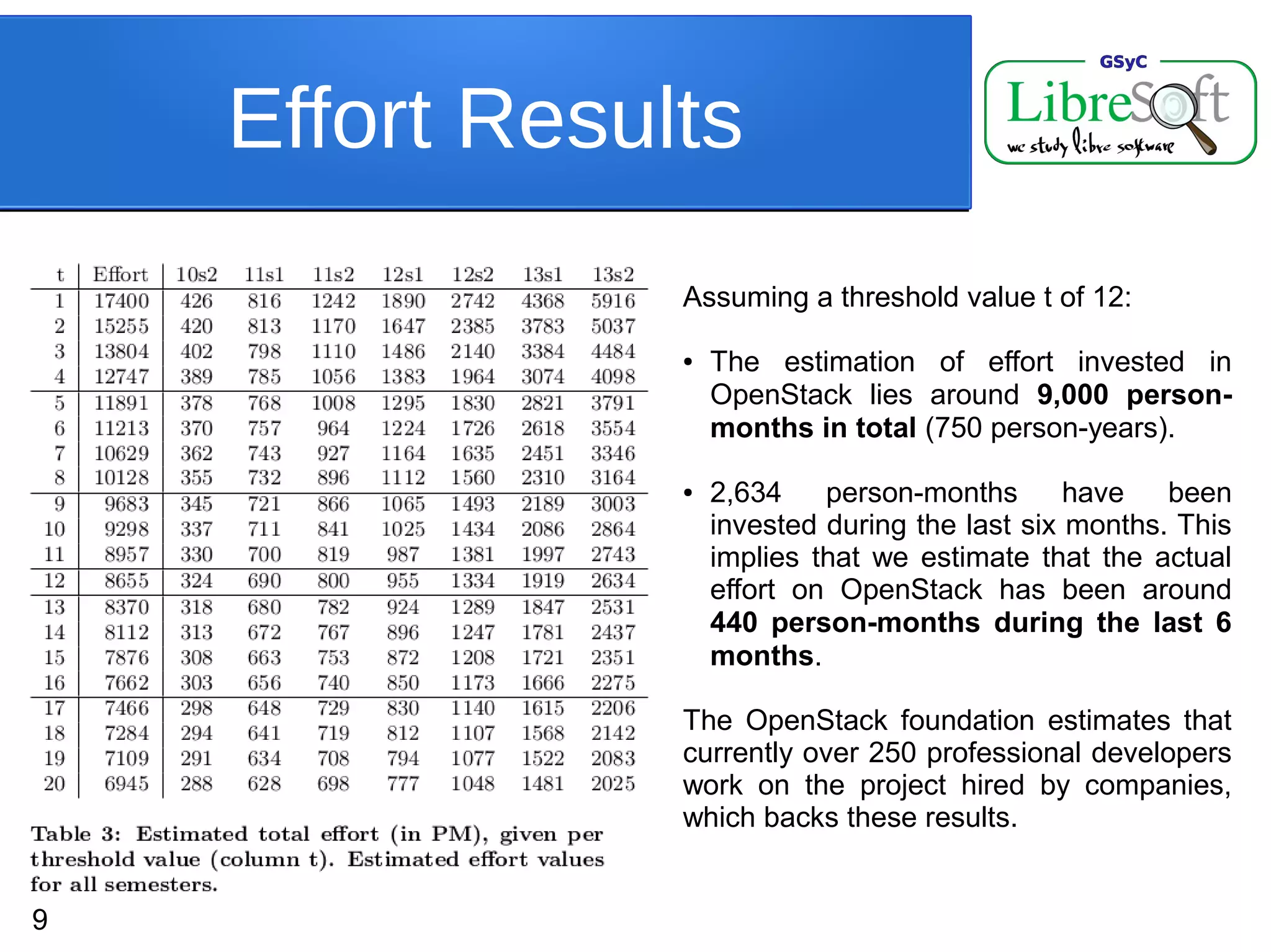 Highlight OpenStack survey | PDF
