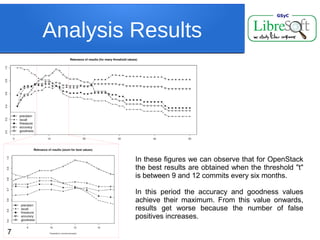Highlight OpenStack survey | PDF