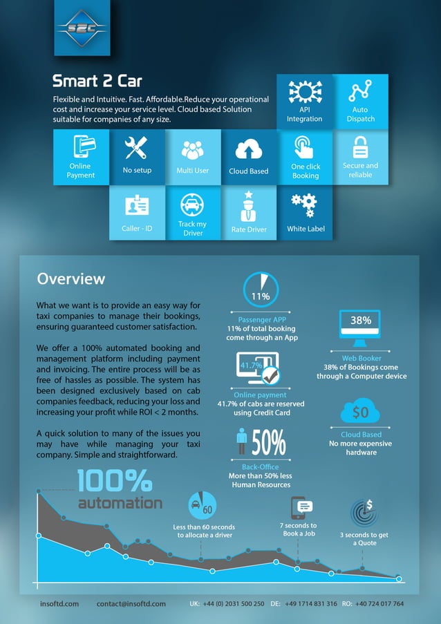 Smart2car by INSOFTDEV - Highlights | PDF