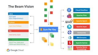 Sergei Sokolenko "Advances in Stream Analytics: Apache Beam and Google ...