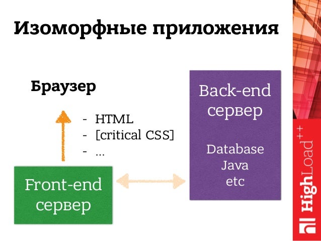 Изоморфные React-приложения: производительность и масштабирование