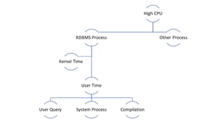 Denis Reznik "Database Highload. When You Need to Scale and When to Optimize." | PPTX