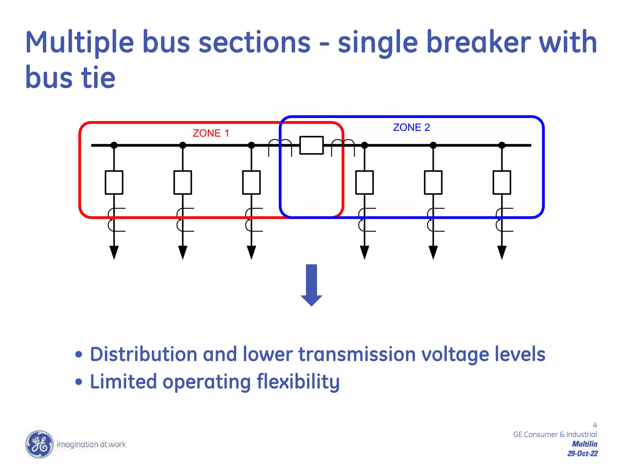 High_Low_Impedance_BusBar_Protection.ppt
