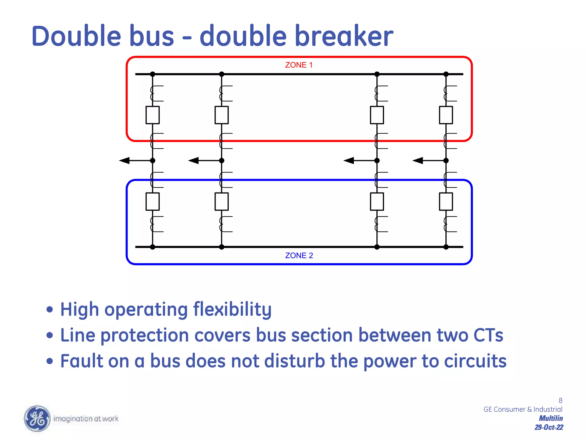 High_Low_Impedance_BusBar_Protection.ppt