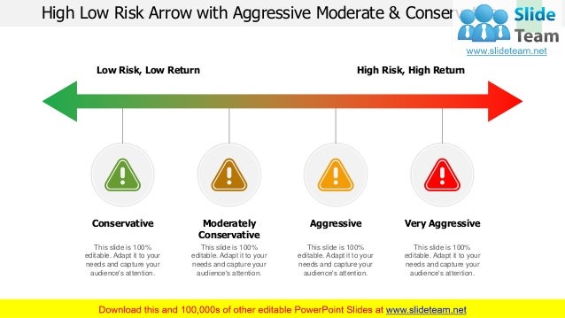 High Low Risk Management Probability Moderate Extreme Catastrophic Ma…