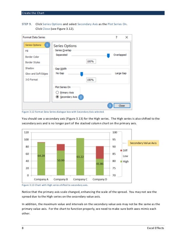 The High-Low Chart—Step-by-Step Tutorial
