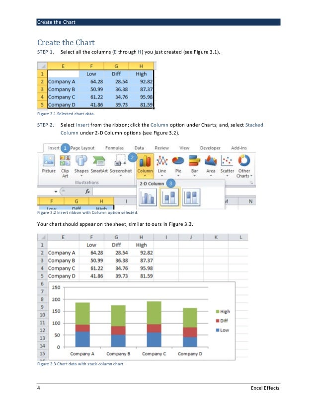 The High-Low Chart—Step-by-Step Tutorial