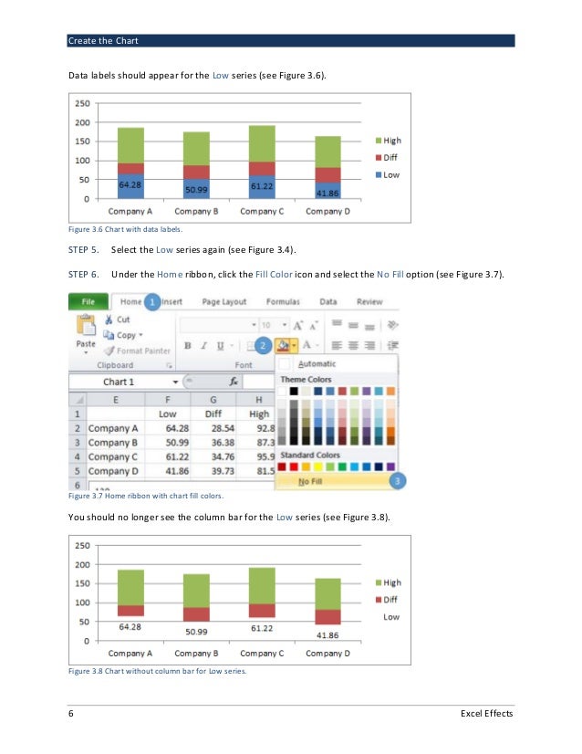 The High-Low Chart—Step-by-Step Tutorial
