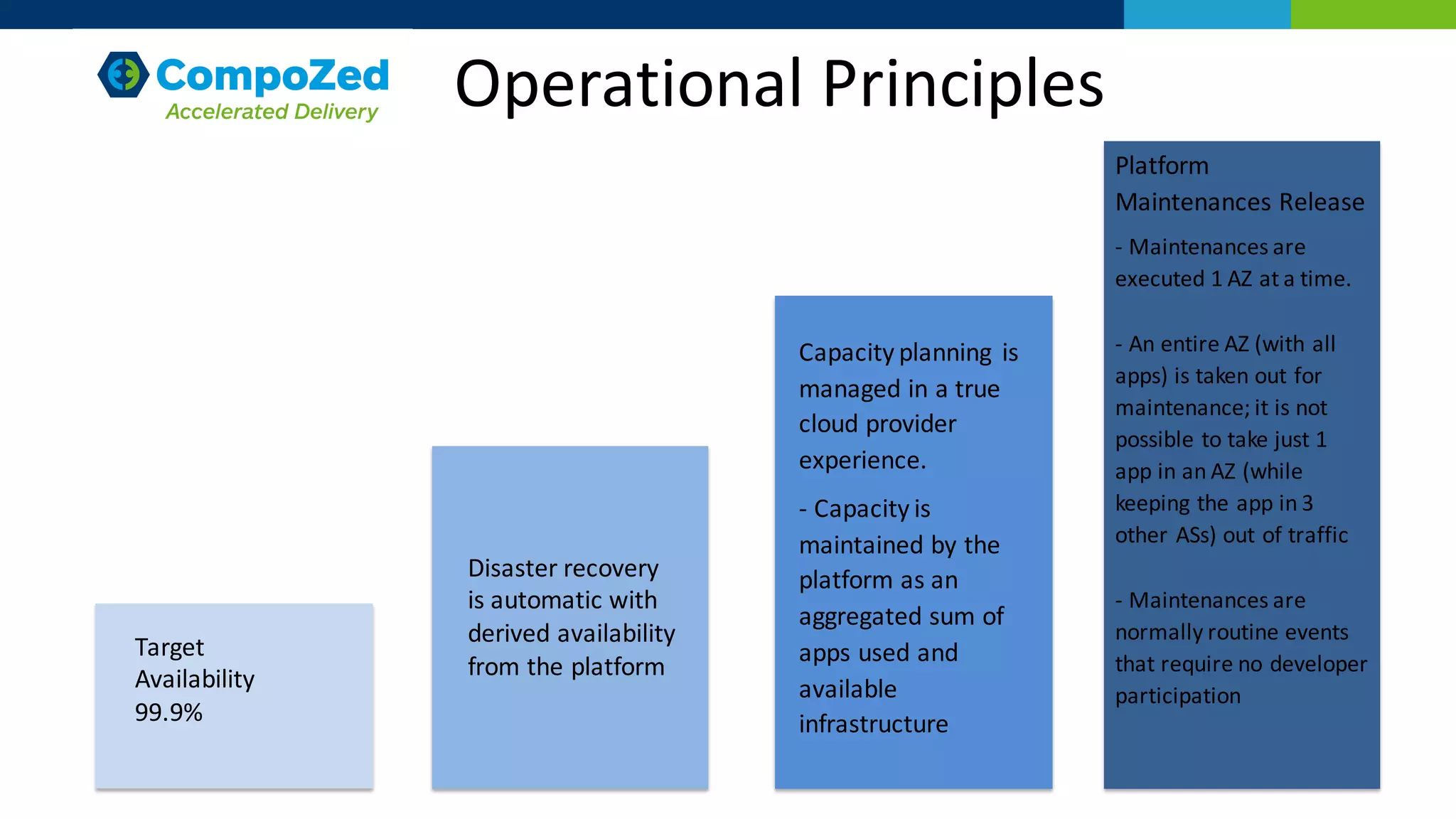 Highly available cloud_foundry | PPT