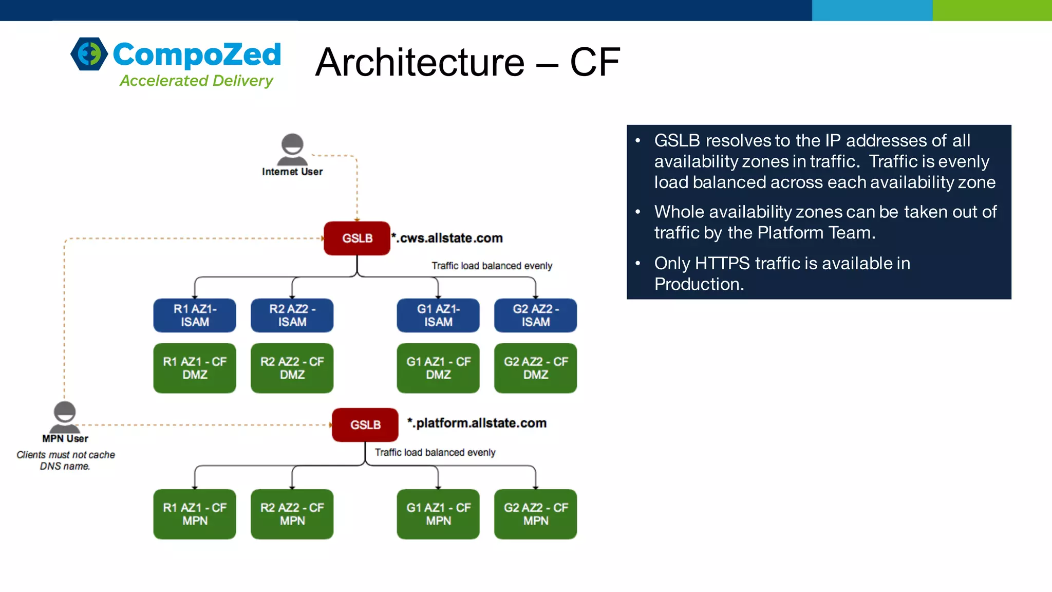 Highly available cloud_foundry | PPT