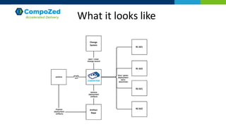 Highly available cloud_foundry | PPT
