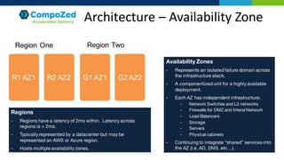 Highly available cloud_foundry | PPT