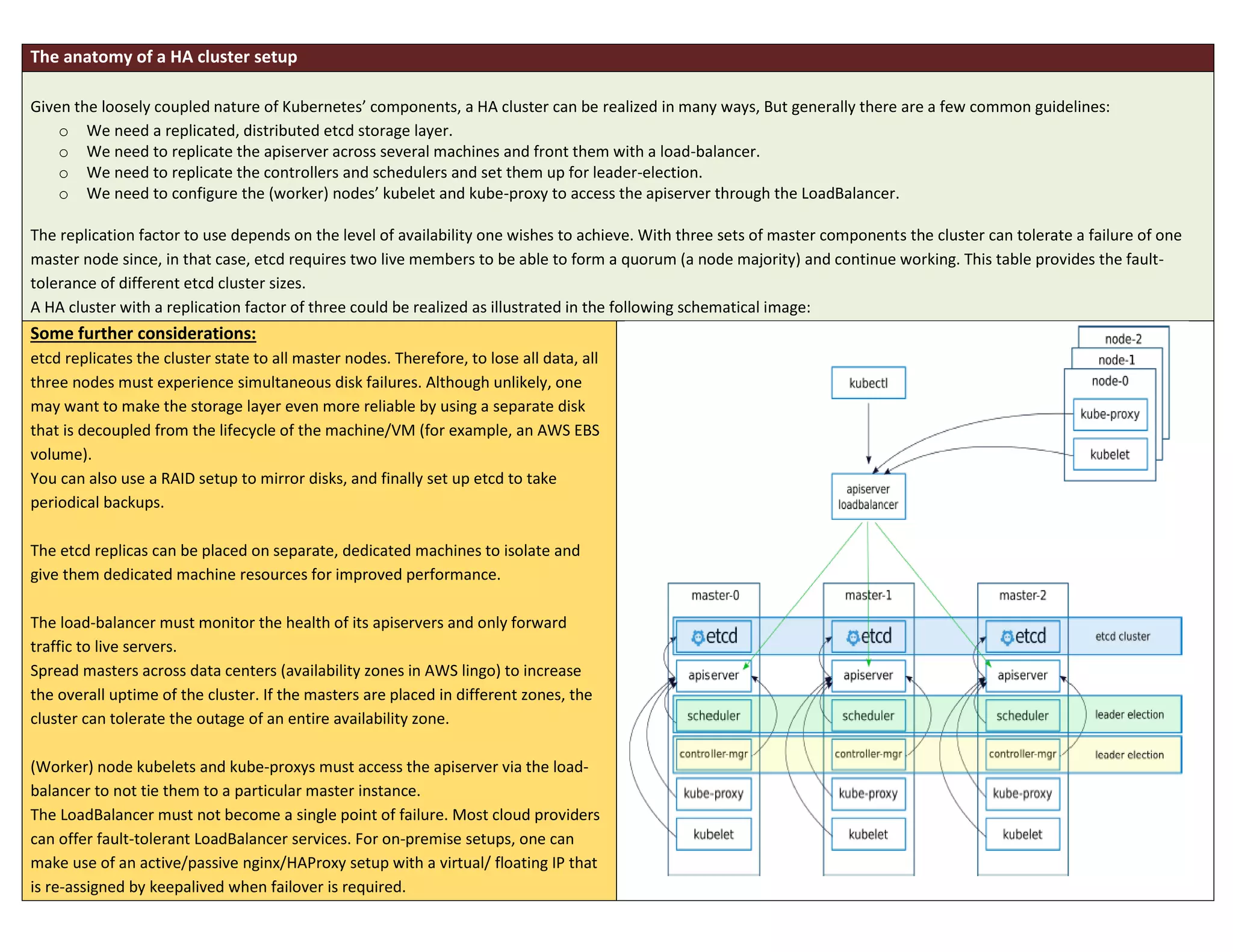 Highly available (ha) kubernetes | PDF