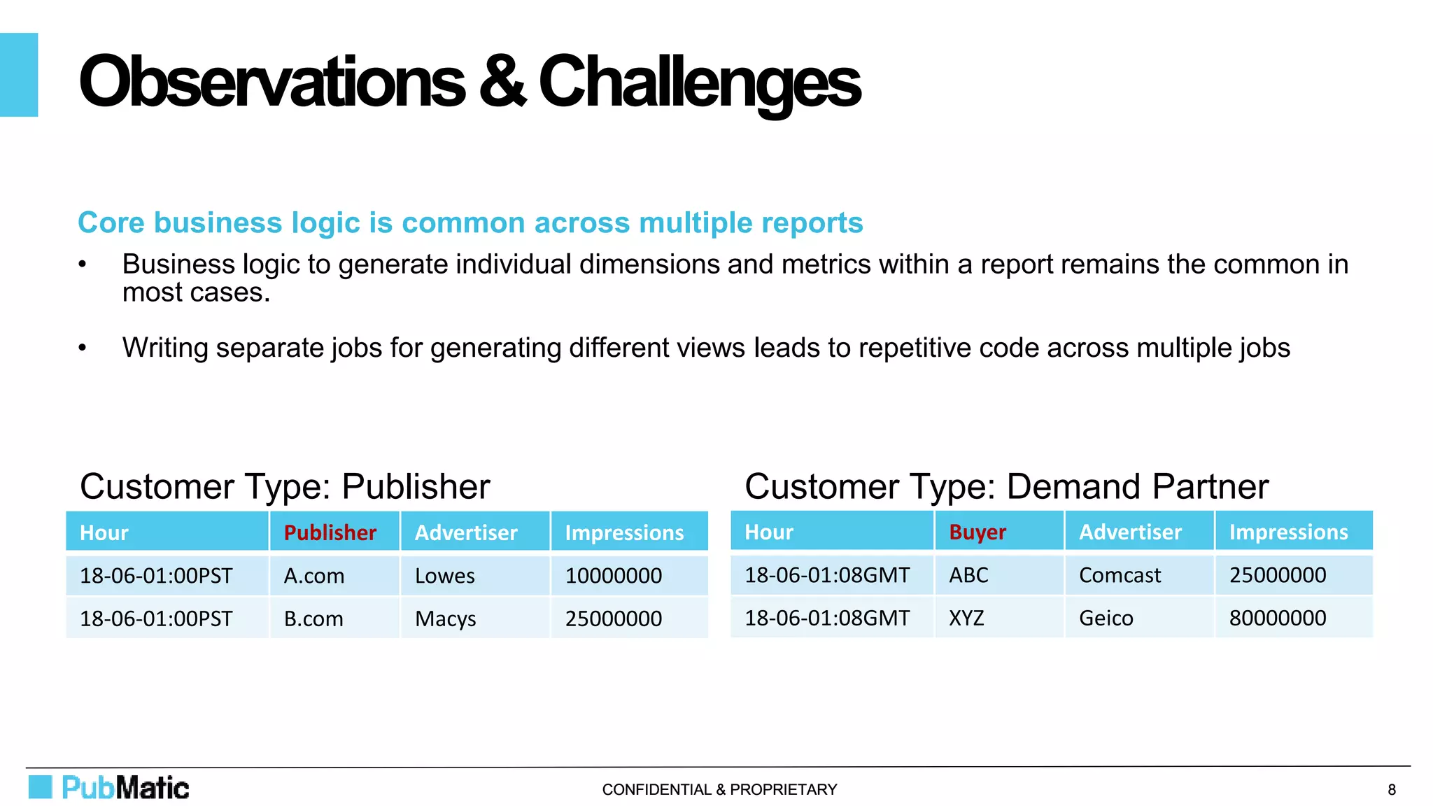 Highly Configurable And Extensible Data Processing Framework At Pubmatic Ppt