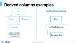 Highly configurable and extensible data processing framework at PubMatic | PPTX