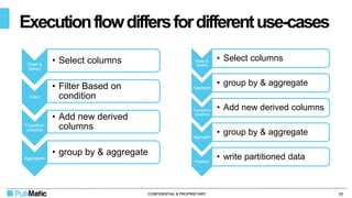 Highly configurable and extensible data processing framework at ...