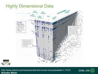 Highly dimensional data_20160926 | PPTX