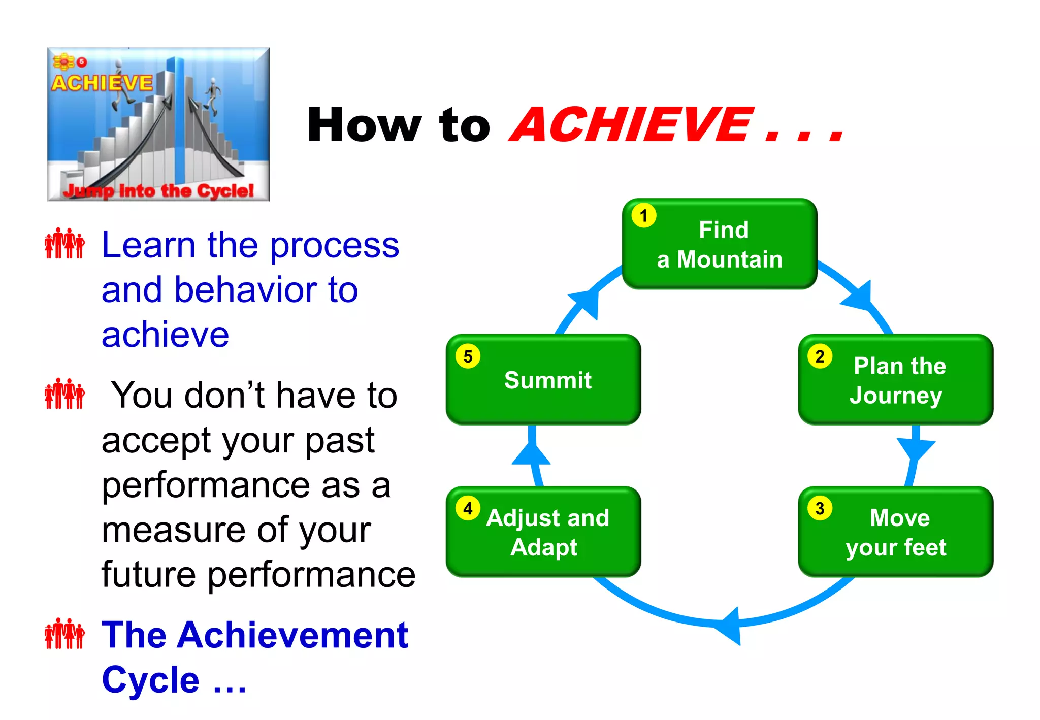 Highly engaged employees | PDF