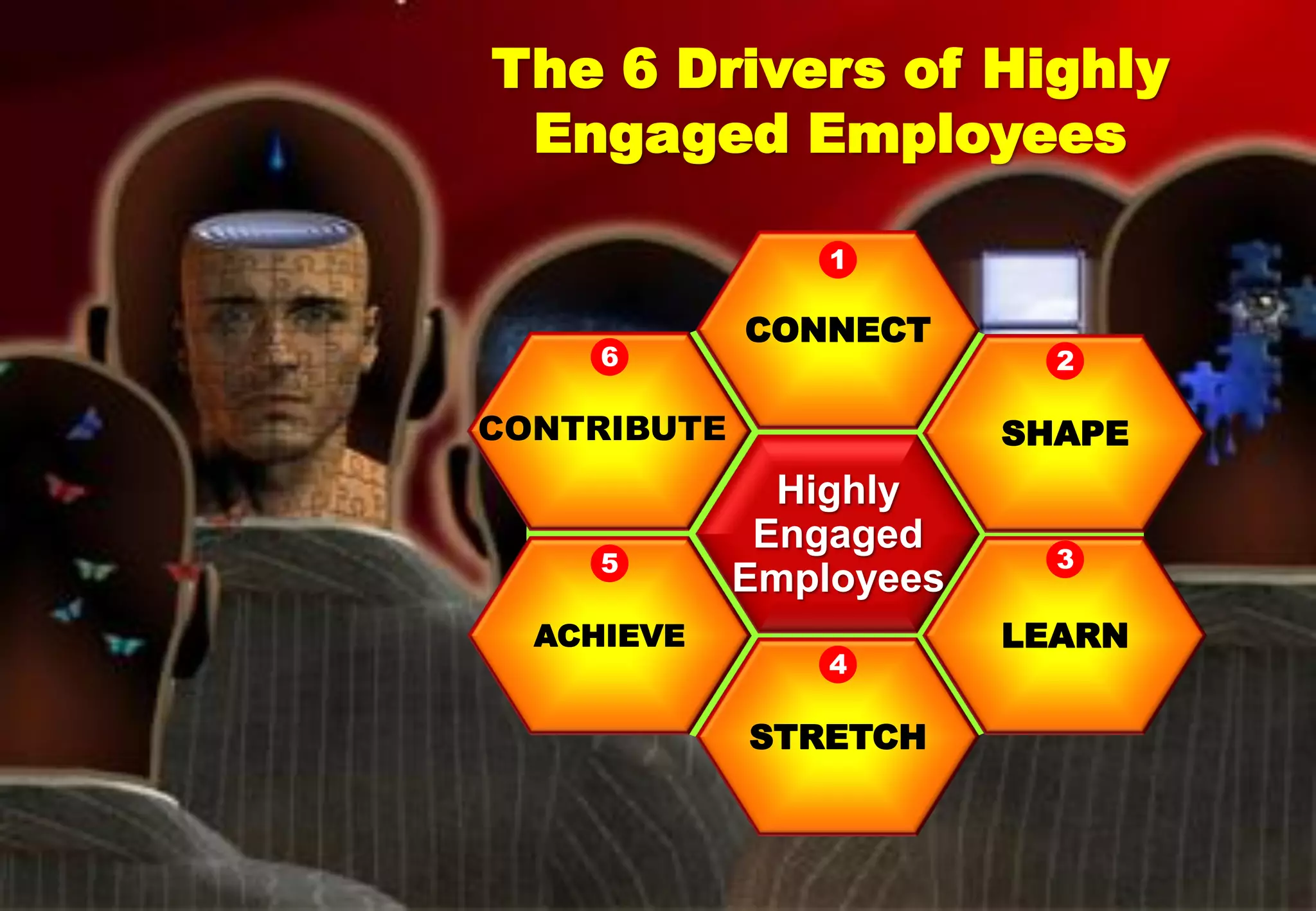 Highly engaged employees | PDF