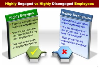 Highly engaged employees | PPT