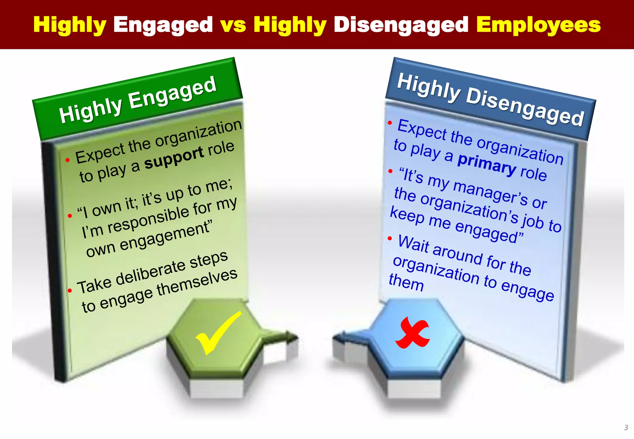 Highly Engaged Employees | PDF
